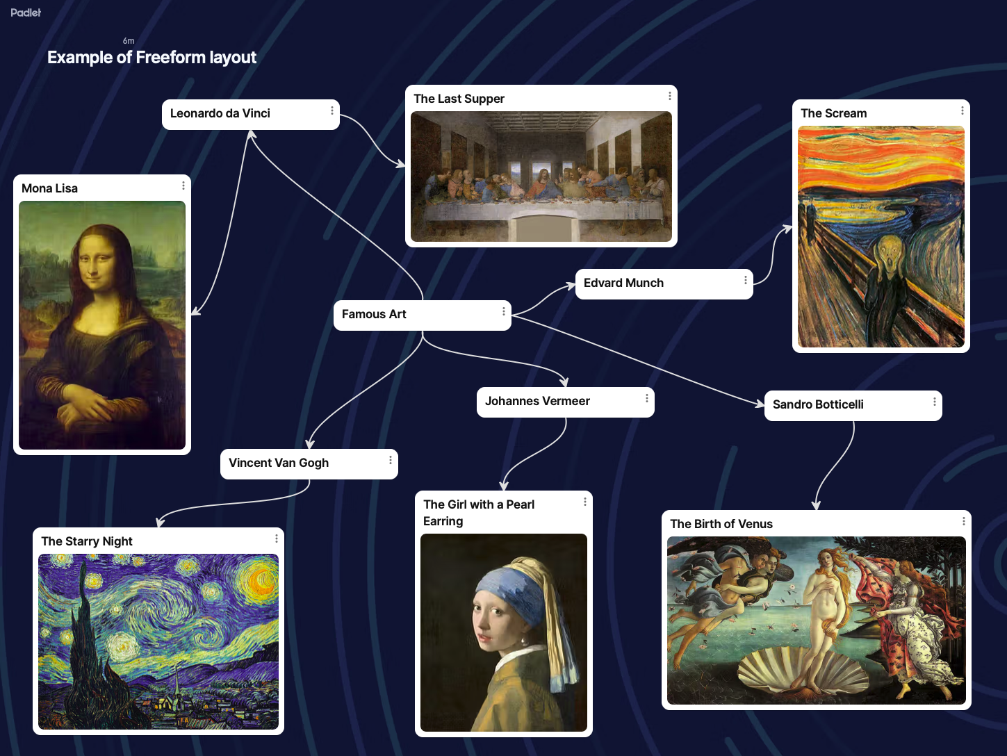 Padlet layout options
