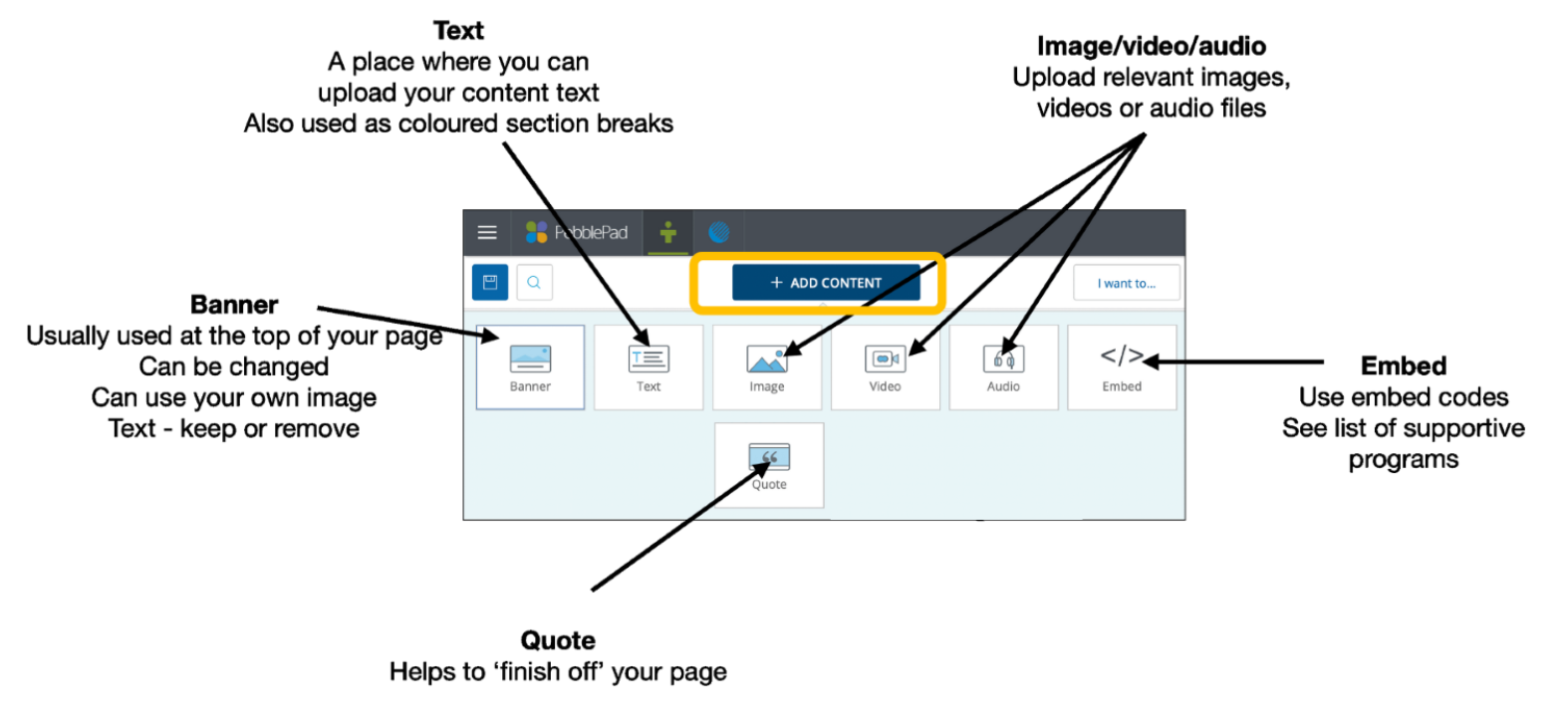 Edit your portfolio pages